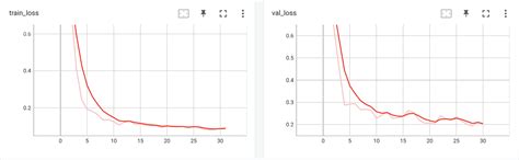 Multimodal 3d Brain Tumor Segmentation With Azure Ml And Monai Towards Data Science