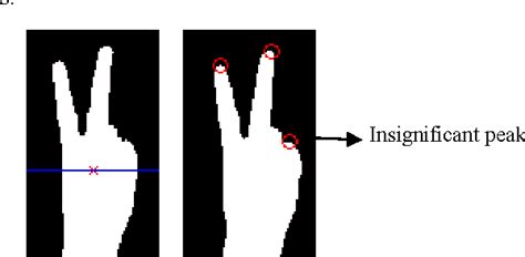 Figure From Hand Gesture Recognition For Human Computer Interaction Semantic Scholar