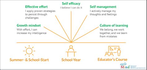 An Asset Based Approach To Pandemic Recovery Ut Dana Center