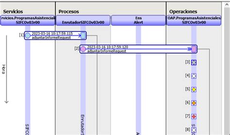 Tutorial Improving Code Quality With The Visual Debug Tools Color Coded
