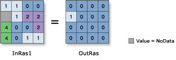 Is Null Spatial Analyst ArcGIS Pro Documentation