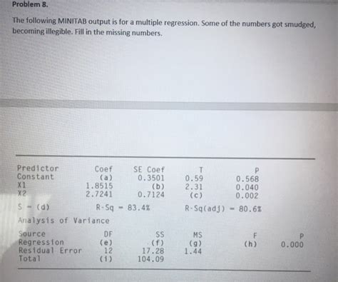 Solved Problem The Following MINITAB Output Is For A Chegg