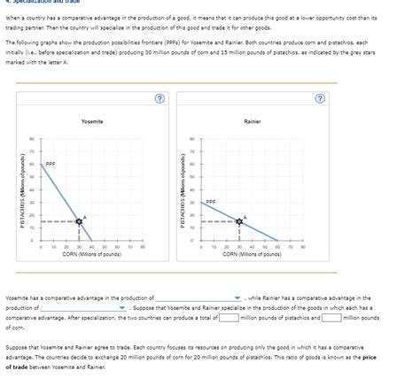 Solved The Following Graph Shows The Same Ppf For Yosemite