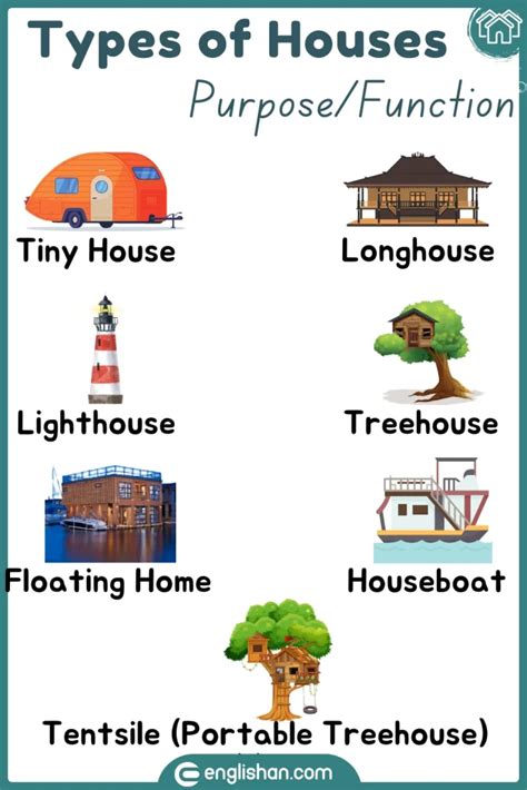 Types Of Houses Learn All The Names Of Popular Home Styles Englishan