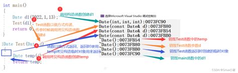 C进阶之路：何为拷贝构造函数，深入理解浅拷贝与深拷贝（类与对象中篇）类的拷贝构造 深拷贝 Csdn博客