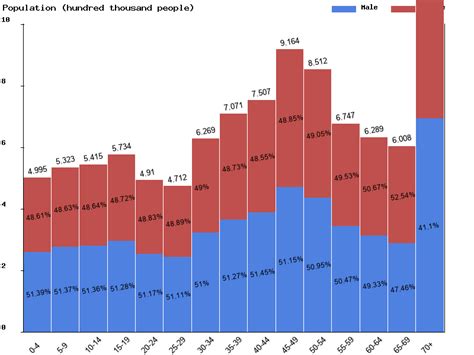 Live Czech Republic Population Clock 2026 Polulation Of Czech Republic Today