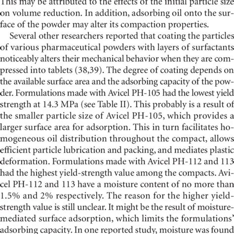 Plots Of Tablet Porosity Against Compaction Pressure Showing The Download Scientific Diagram