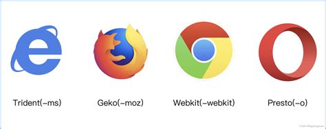 Webpack中给css自动添加前辍 腾讯云开发者社区 腾讯云