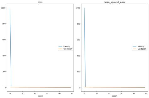 GitHub MahmoudYahiaAhmed Plant Leaf Counting With A Bespoke VGG Model