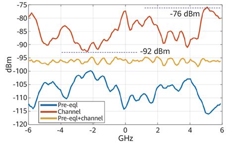 Terahertz Sensing And Communication Towards Future Intelligence Connected Networks Huawei