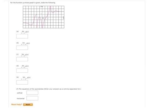 Solved For The Function G Whose Graph Is Given State The