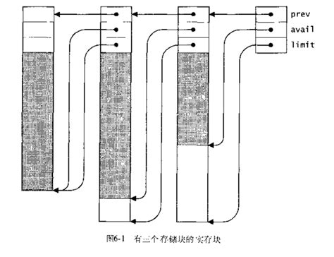 C语言接口与实现 Csdn博客