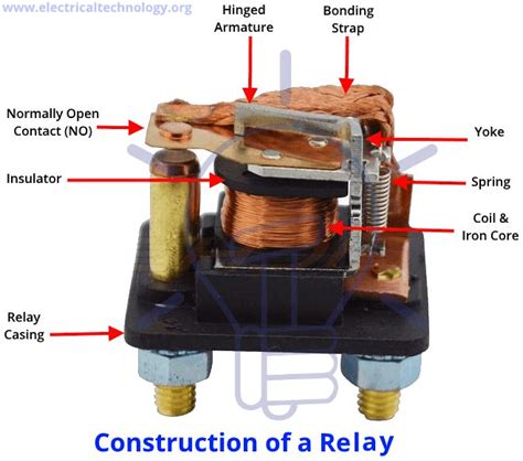 Types Of Relays Their Construction Operation Applications Relay Basic Electrical Wiring