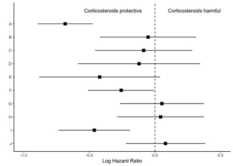 Khstats Annotated Forest Plots Using Ggplot2