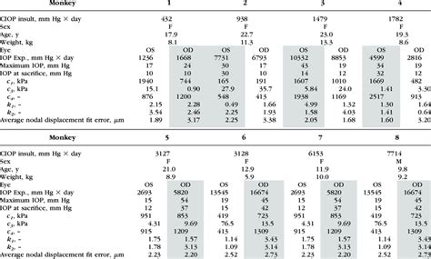 estimated model parameters from inverse fe simulations download table