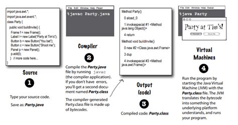 headfirst java chapter 01 breaking the surface by abdul muees medium