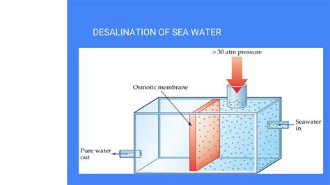 Osmotic Pressure And Colloids Pptx