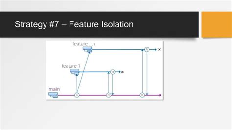 branching and merging strategies with tfs pptx computing