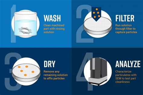 What Is Technical Cleanliness Nanoscience Instruments