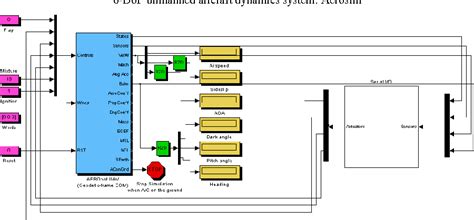 Figure From Autonomous Waypoint Based Guidance Methods For Small Size Unmanned Aerial Vehicles
