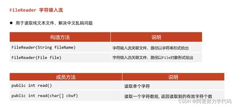 Io流 字符流 Csdn博客