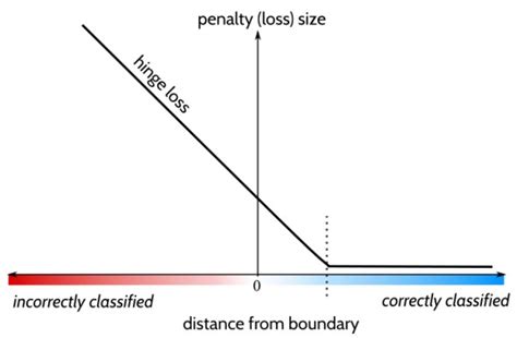 Class Revieweecs498 Dlcv Lecture 3 Linear Classifiers