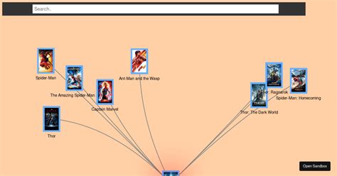 Vis Network Examples Codesandbox