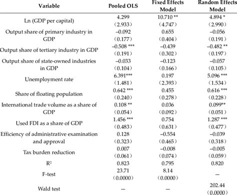 results for pooled fixed and random effect models for causes of