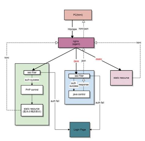 前後端分離勢在必行！ 每日頭條