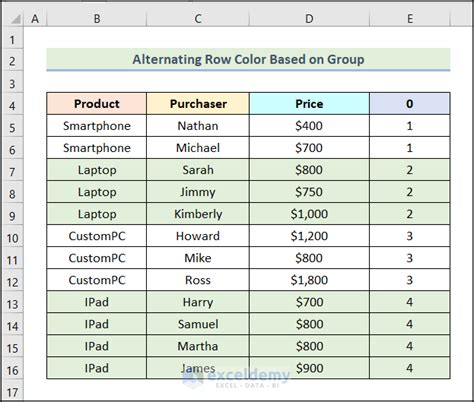 How To Apply Formula In Excel For Alternate Rows Easy Ways