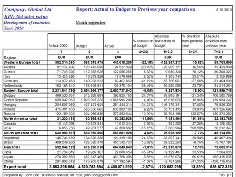Variance Report How To Create It In Steps