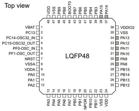 stm32f078cbt6 microcontrollers datasheet pinout circuit [faq]