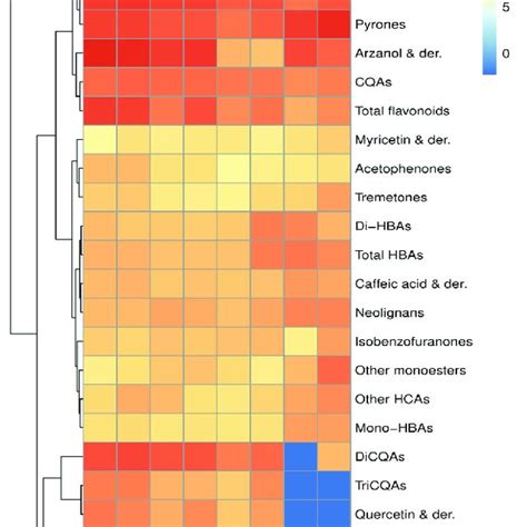 Heatmap Representing The Results Of Semi Quantitative Analysis Of Download Scientific Diagram
