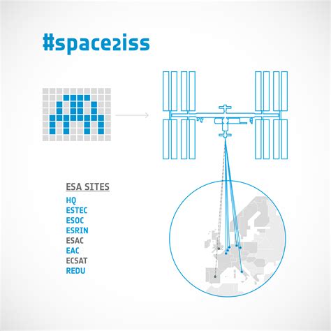 ESA Space Invader Schematic