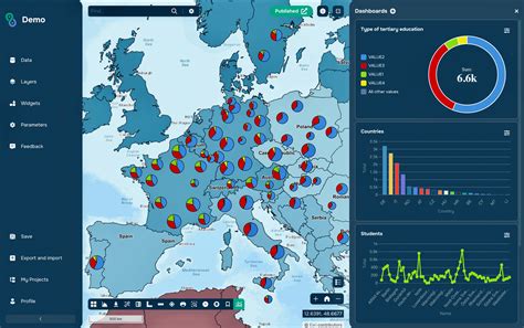 attribute table in geographic information system gis