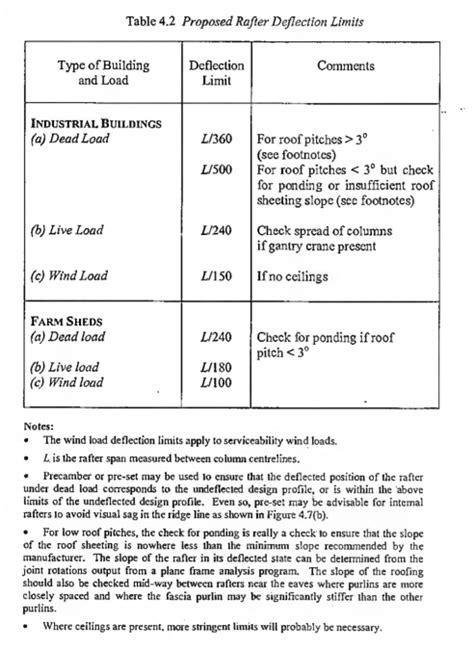 Deflection Limits For Australian Flooring AS NZS Au Nz Code Issues Eng Tips