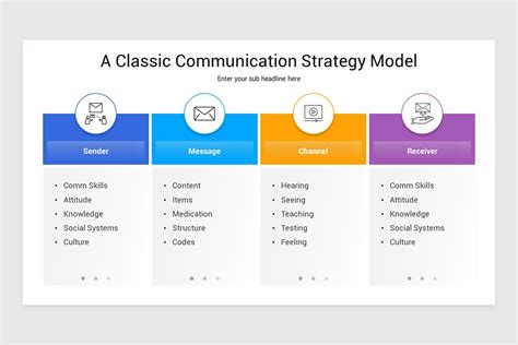 Communications Strategy Powerpoint Presentation Template Nulivo Market