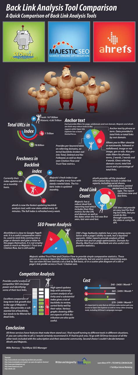 3 Best Backlink Analysis And Backlink Checker Tools Infographic