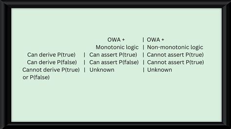 What Is Non Monotonicity Good For