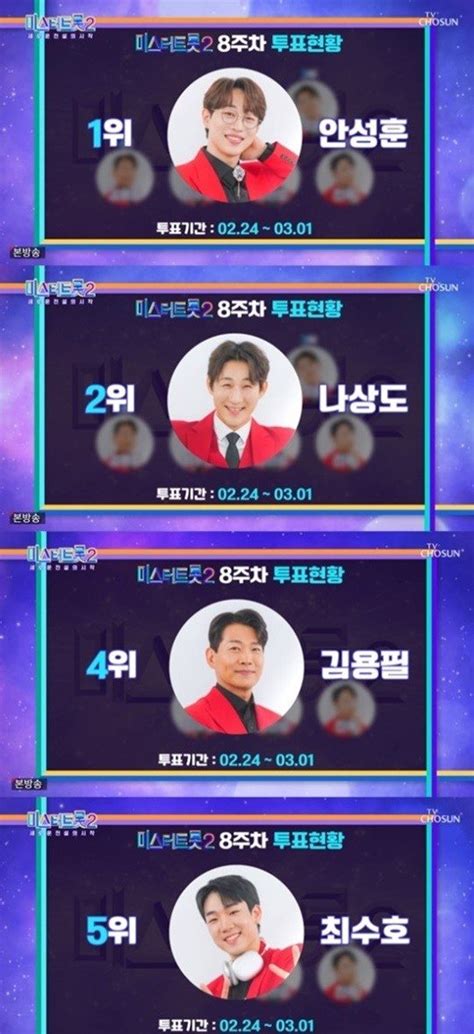 안성훈 투표 4주 연속 1위 강력 우승 후보다른 참가자 순위는미스터트롯2 네이트 연예