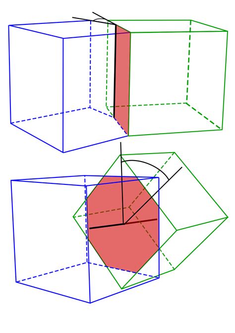 Difference Between Grain Boundary And Twin Boundary Compare The Difference Between Similar Terms