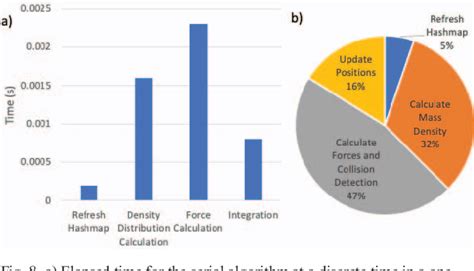 figure 1 from unified framework for real time fluid simulation in
