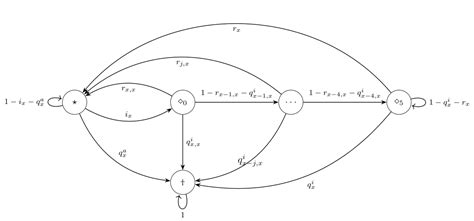 Tikz How To Set Exact Position Of Node TeX LaTeX Stack Exchange