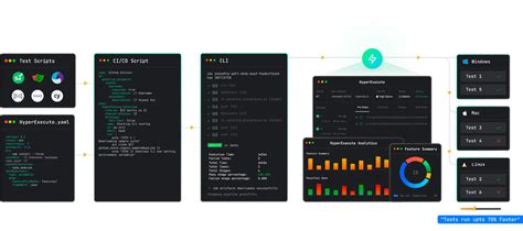 Streamlining Testing Moving From Multi Tool Chaos To A Unified Environment With CI CD