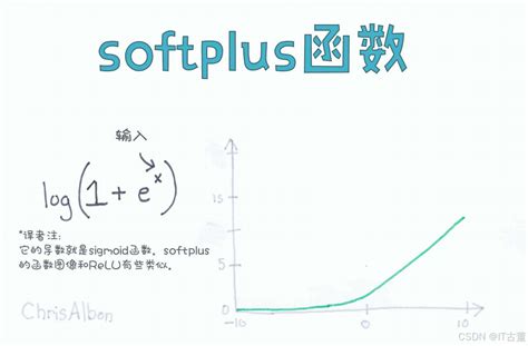 漫话机器学习系列 Softplus 函数 softplus函数 CSDN博客