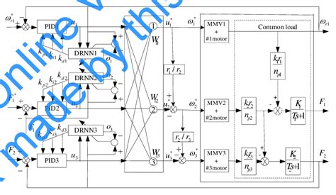 Control Diagram Of Multi Motor Synchronous System Download Scientific Diagram