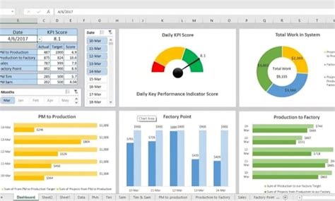 Create Excel Dashboard Power Bi Dashboard Excel Spreadsheet And Kpi