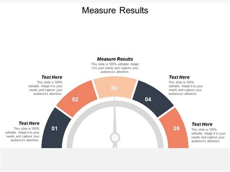 measure results ppt powerpoint presentation ideas samples cpb