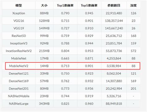 Tensorflowk Means聚类 简单实现猫狗图像分类狗聚类算法 Csdn博客
