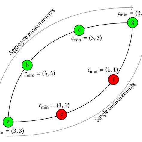 Example Of How Routing Can Be Affected In Path Configuration The High
